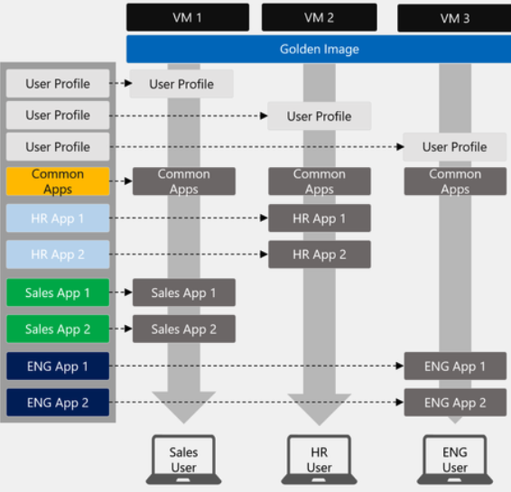 Optimizing Virtual Desktop Delivery with AppAttach and AppVentiX ...